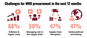 IPE - RS releases 2026 Indirect Procurement Report: 'Uncertainty ...